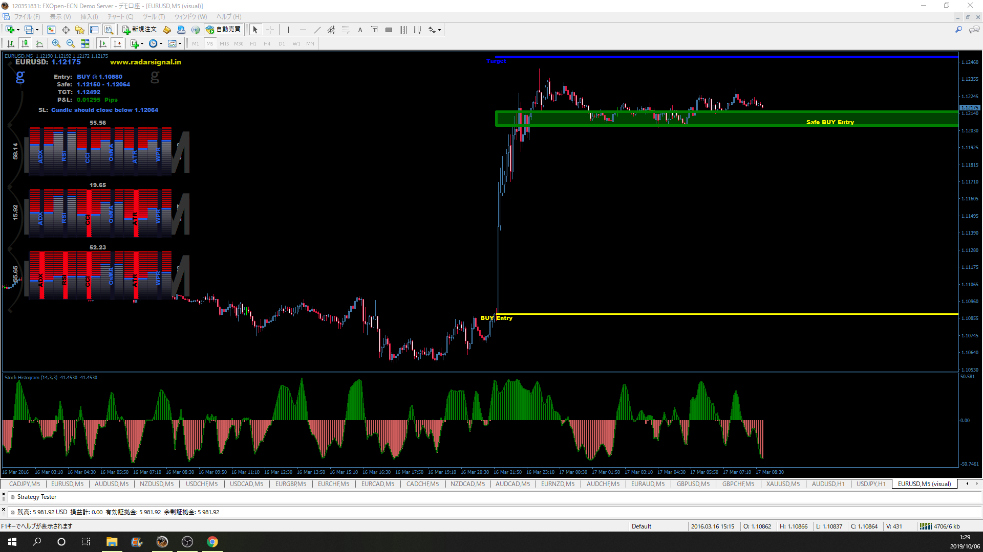 31世界の手法から】radar signal trading system - 海外のFX手法検証委員会