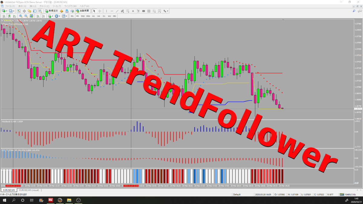 50世界の手法から】ART Trend Follower Strategy - 海外のFX手法検証委員会