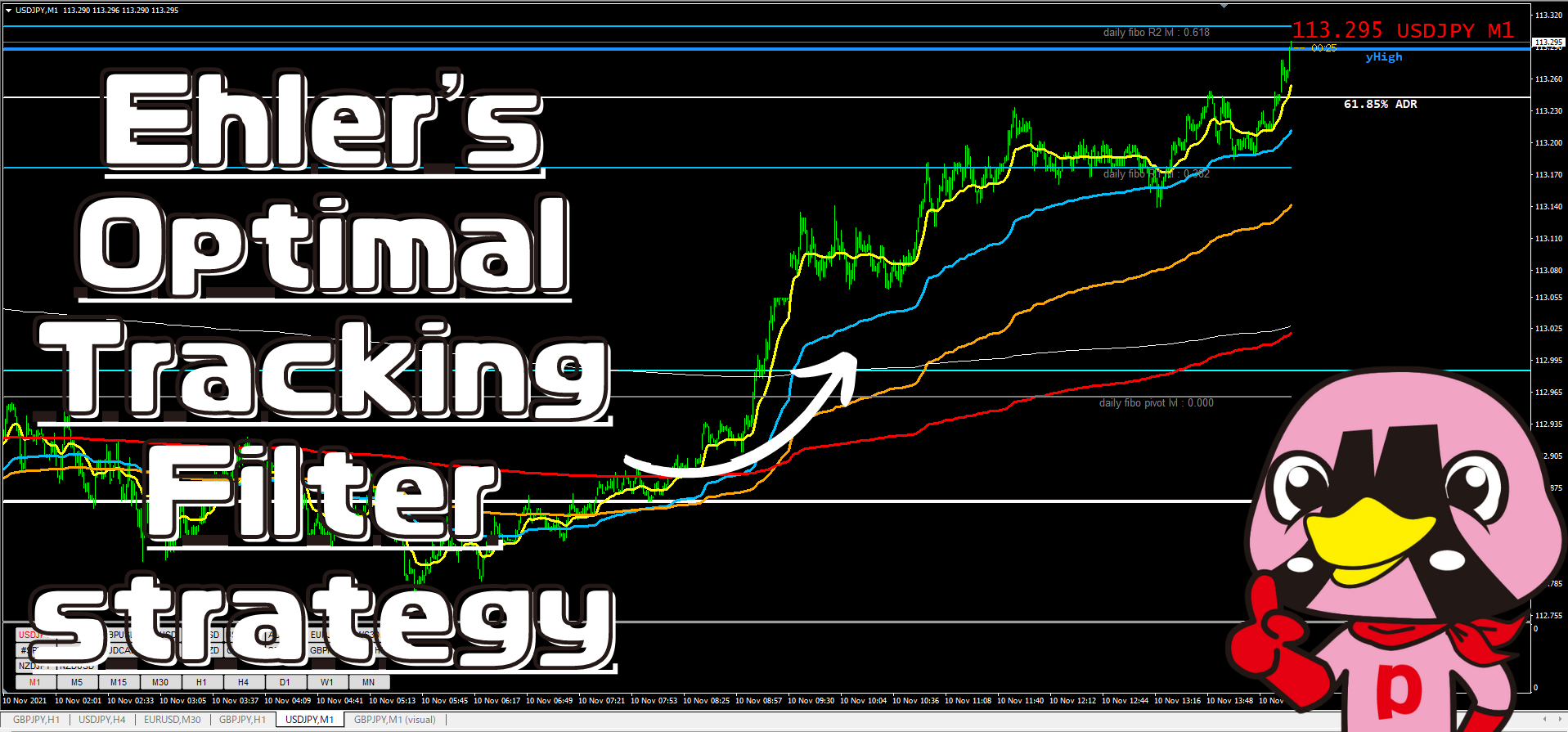 Ehlers Optimal Tracking Filter strategy MT4インジケーターの手法