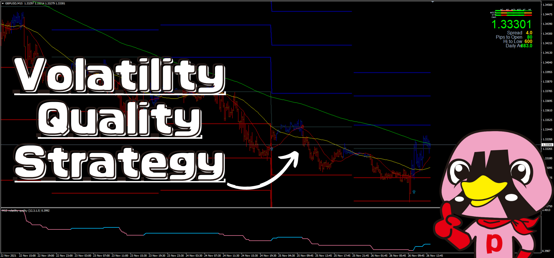 Volatility Quality Indicator Strategy MT4のインジケーターの手法を紹介